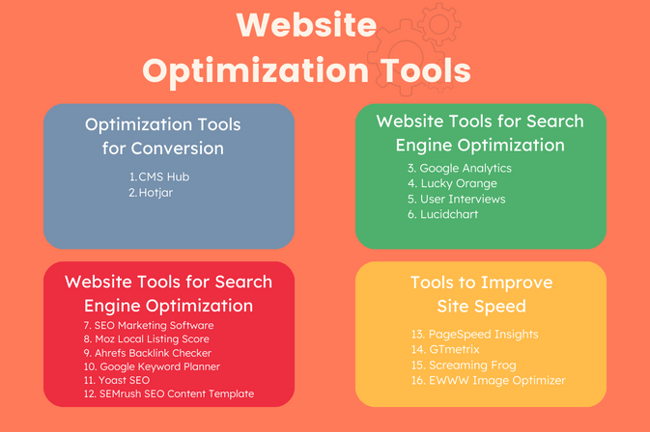 Website optimization is essential. It makes your site faster and better ...